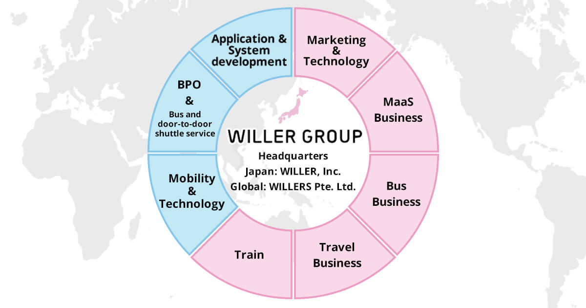 WILLERS company profile | WILLER trip I online bus booking